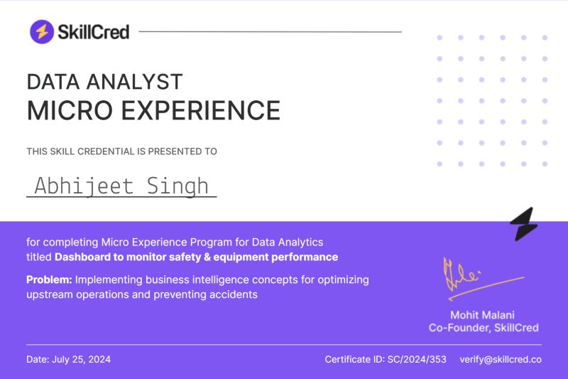 Abhijeet Singh on LinkedIn: I have successfully completed the Micro ... Abhijeet Singh on LinkedIn: I have successfully completed the Micro ...
