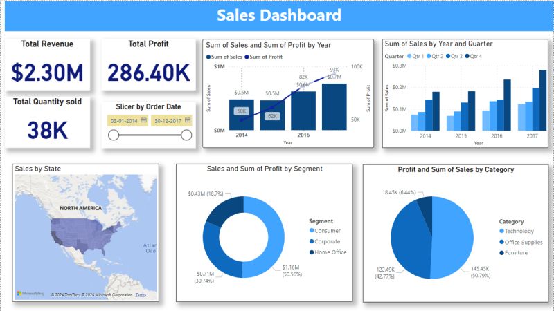 Suraj Kumbhar on LinkedIn: #powerbi #dataviz Suraj Kumbhar on LinkedIn: #powerbi #dataviz