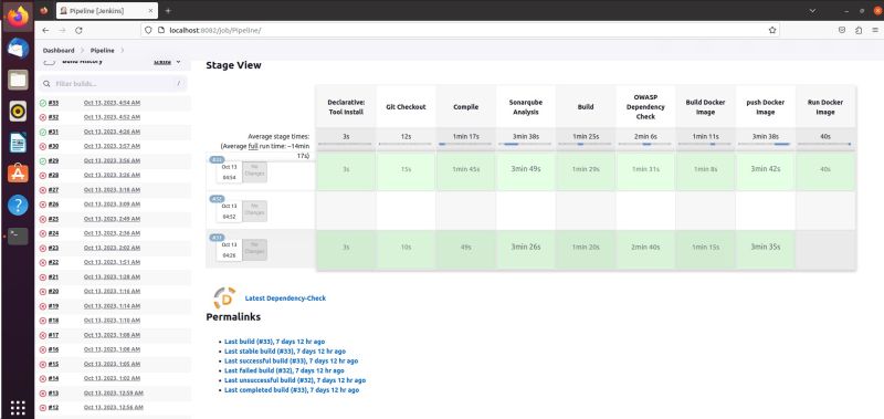 Successfully implemented Jenkins pipeline for Java application ... Successfully implemented Jenkins pipeline for Java application ...