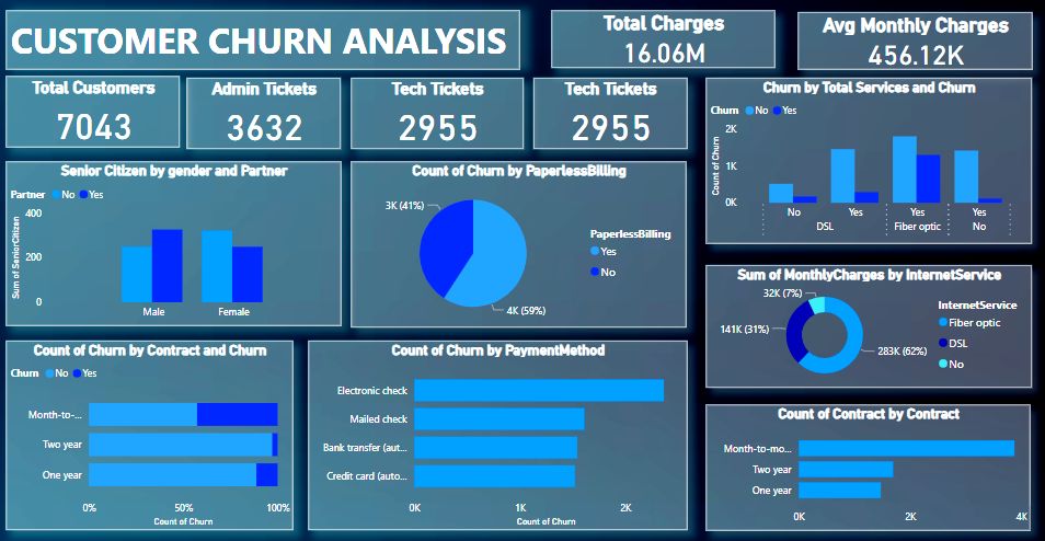 Himanshu Rathore on LinkedIn: #msexcel #sql #powerbi #dataanalysis # ... Himanshu Rathore on LinkedIn: #msexcel #sql #powerbi #dataanalysis # ...