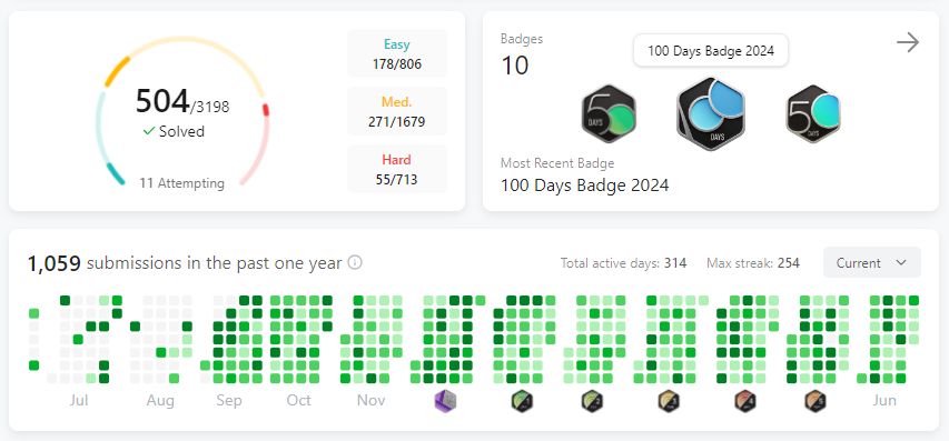 Sagar Yadav on LinkedIn: #leetcode #coding #problemsolving #algorithms ... Sagar Yadav on LinkedIn: #leetcode #coding #problemsolving #algorithms ...