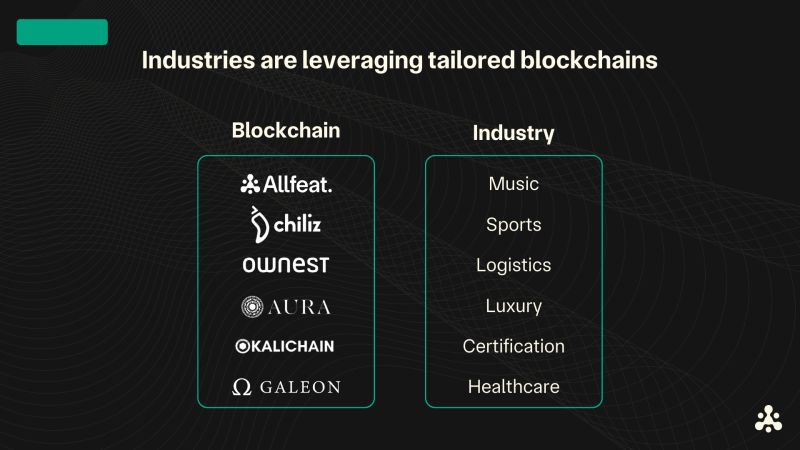 Jean-Christophe Barat on LinkedIn: #blockchain #web3 #adoption #layer1 Jean-Christophe Barat on LinkedIn: #blockchain #web3 #adoption #layer1