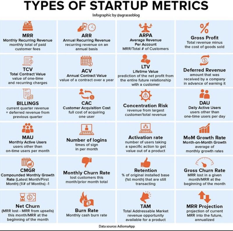 David Sym-Smith on LinkedIn: #startupmetrics #performanceindicators # ... David Sym-Smith on LinkedIn: #startupmetrics #performanceindicators # ...