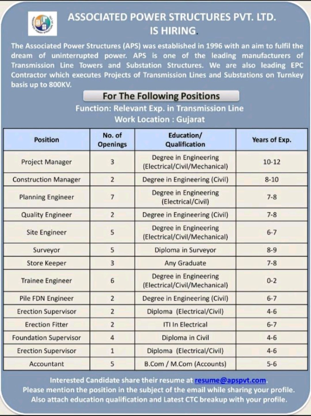 Pavan kumar on LinkedIn: #we #hiring #jobopportunity #jobopening # ... Pavan kumar on LinkedIn: #we #hiring #jobopportunity #jobopening # ...