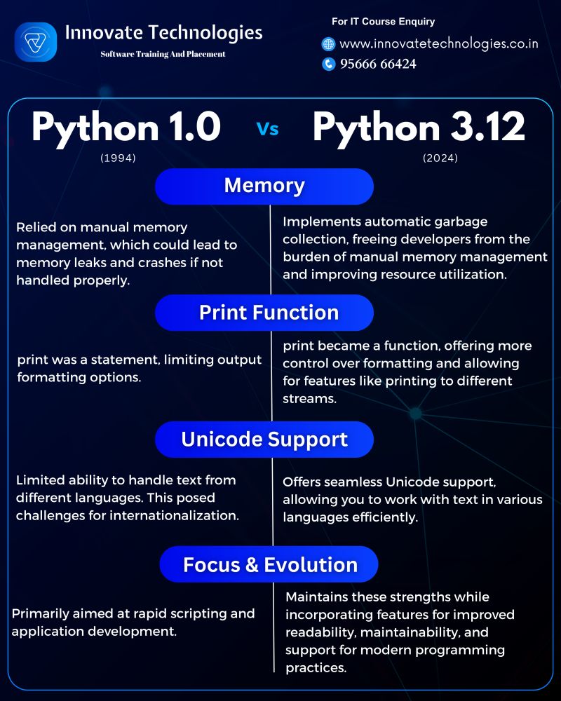 Innovate Technologies on LinkedIn: #python #pythonprogramming #python3 ... Innovate Technologies on LinkedIn: #python #pythonprogramming #python3 ...
