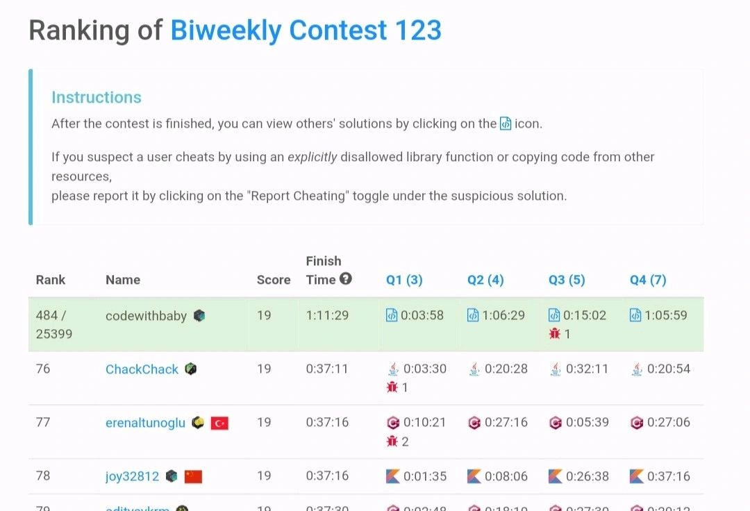 Shweta Gupta on LinkedIn: #missingleetcode #codingpassion #leetcode # ... Shweta Gupta on LinkedIn: #missingleetcode #codingpassion #leetcode # ...