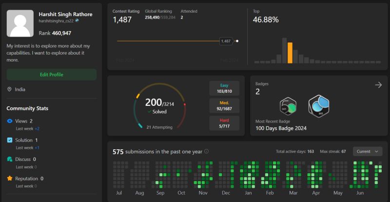 Harshit Singh on LinkedIn: #leetcode #datastructures #algorithms # ... Harshit Singh on LinkedIn: #leetcode #datastructures #algorithms # ...