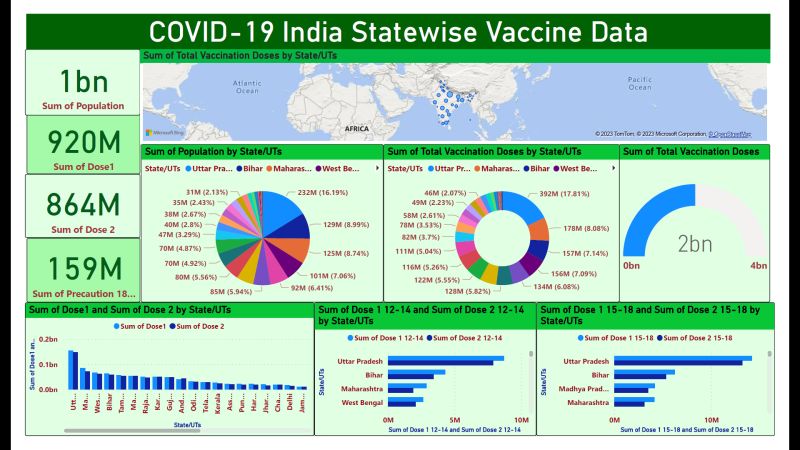 HASA SRI CHINTHA on LinkedIn: #covid19 #vaccinedata #dataanalysis # ... HASA SRI CHINTHA on LinkedIn: #covid19 #vaccinedata #dataanalysis # ...