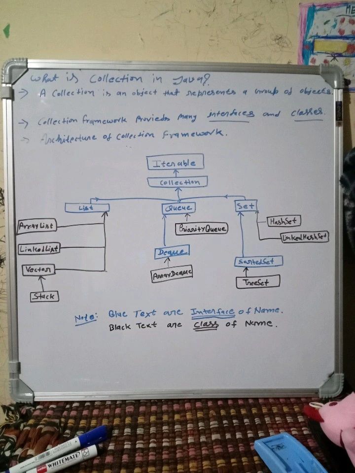 Er. Manoj Kumar on LinkedIn: #java Er. Manoj Kumar on LinkedIn: #java
