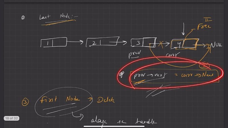 Aastha Muskan on LinkedIn: #100daysofcode #codingjourney #cplusplus # ... Aastha Muskan on LinkedIn: #100daysofcode #codingjourney #cplusplus # ...
