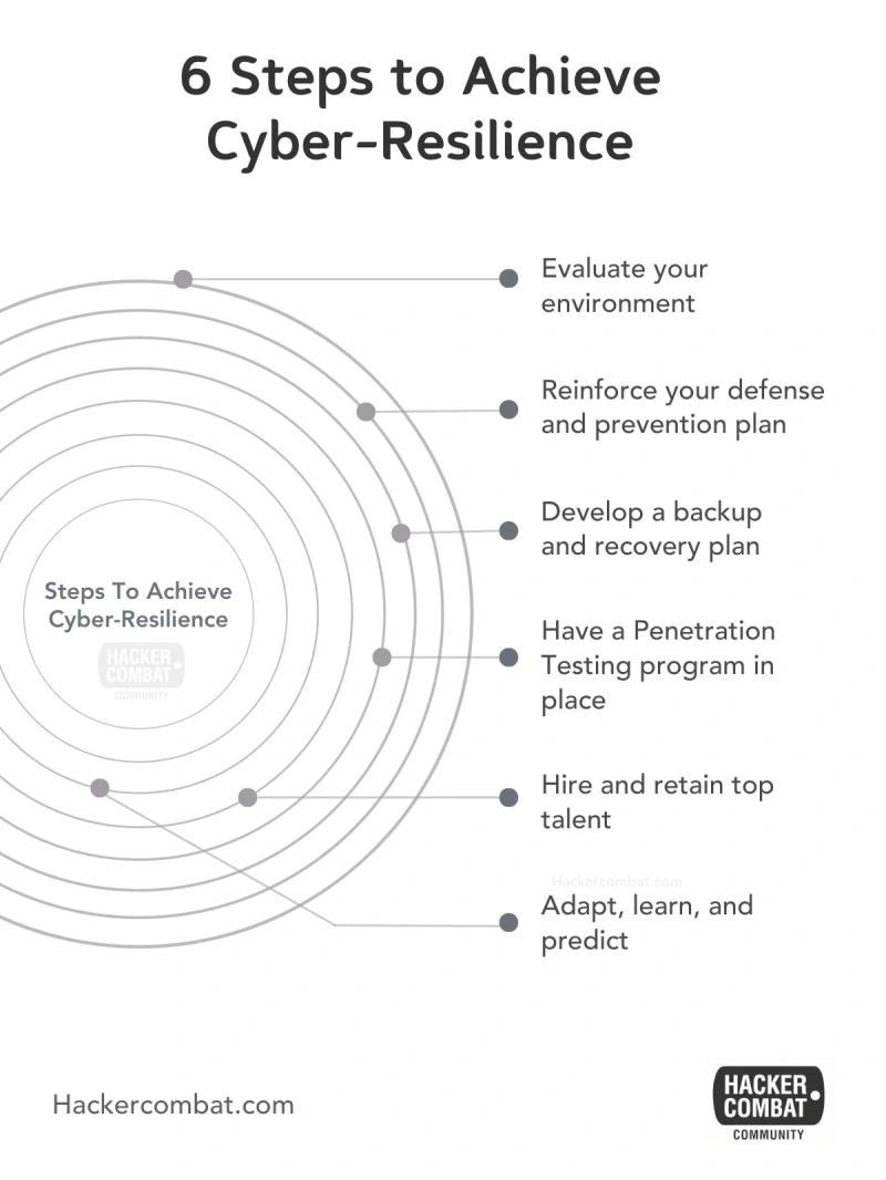 Rickey Cascell, CISSP on LinkedIn: Rickey Cascell, CISSP on LinkedIn: