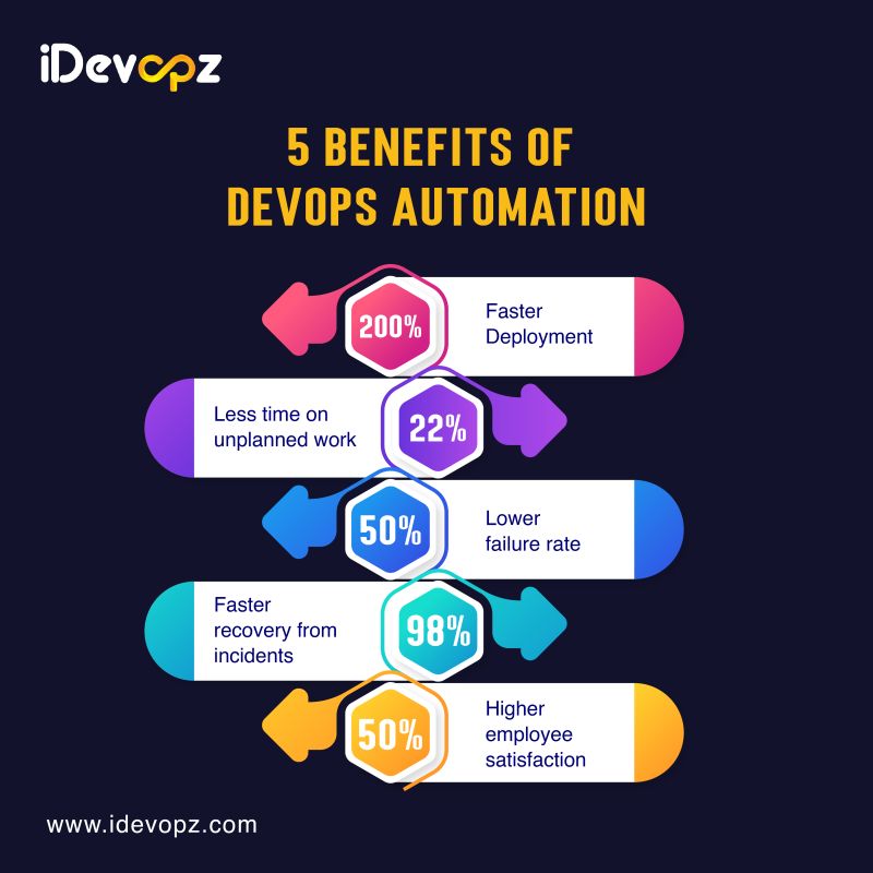 iDevopz on LinkedIn: #devops #devopsautomation #cloudcomputing # ... iDevopz on LinkedIn: #devops #devopsautomation #cloudcomputing # ...