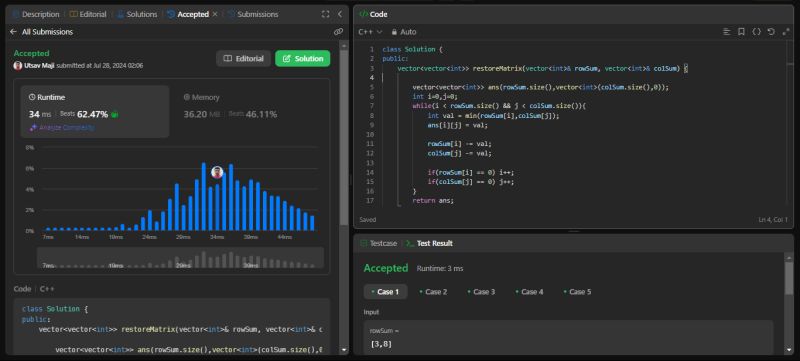 Utsav Maji on LinkedIn: #leetcode #codingjourney #dailycoding #dsa #cpp ... Utsav Maji on LinkedIn: #leetcode #codingjourney #dailycoding #dsa #cpp ...
