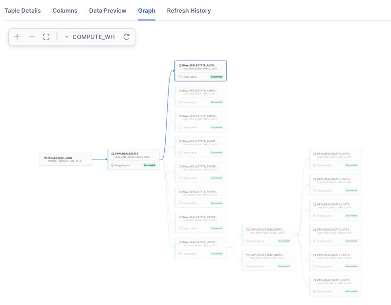 Karan Gupta on LinkedIn: #snowflake #json #sql #dataengineering # ... Karan Gupta on LinkedIn: #snowflake #json #sql #dataengineering # ...