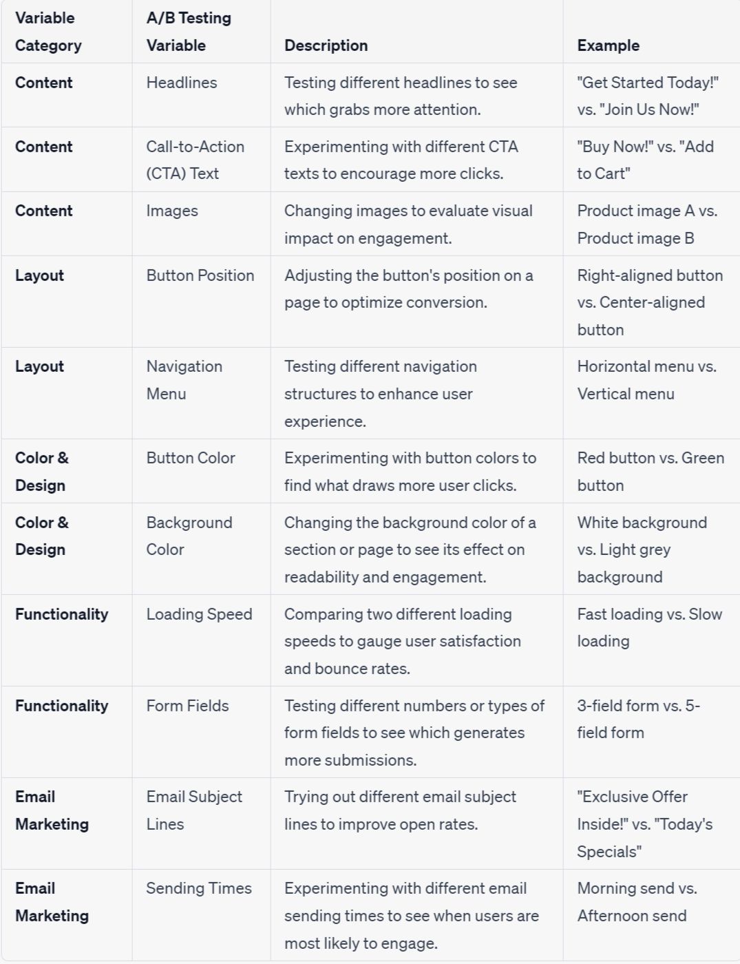 Chase Dimond on LinkedIn: Copywriters & Marketers: Here’s a table that ... Chase Dimond on LinkedIn: Copywriters & Marketers: Here’s a table that ...