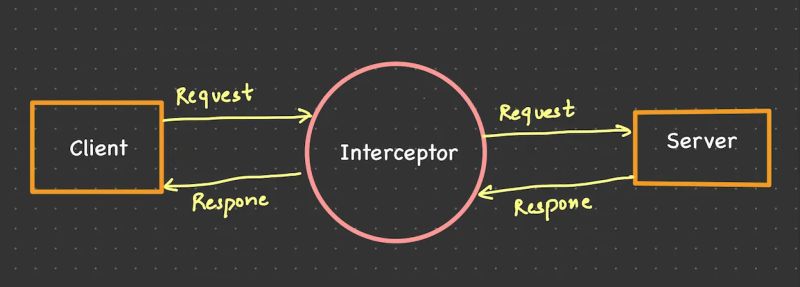 Siddharth S on LinkedIn: #angular #ui #designpatterns # ... Siddharth S on LinkedIn: #angular #ui #designpatterns # ...