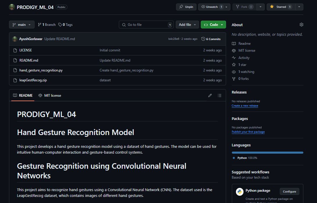 Ayush Gorlawar on LinkedIn: #internship #machinelearning #github # ... Ayush Gorlawar on LinkedIn: #internship #machinelearning #github # ...