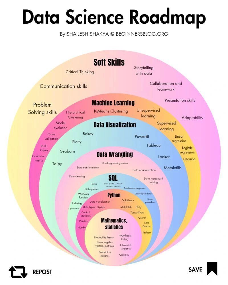 Tharun PS on LinkedIn: #data #dataanalyts #datascience #dataengineering ... Tharun PS on LinkedIn: #data #dataanalyts #datascience #dataengineering ...