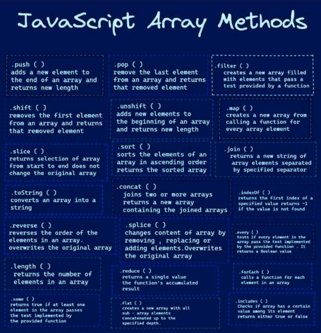Aditya Singh 📈 on LinkedIn: #javascript #jsdeveloper #array # ... Aditya Singh 📈 on LinkedIn: #javascript #jsdeveloper #array # ...