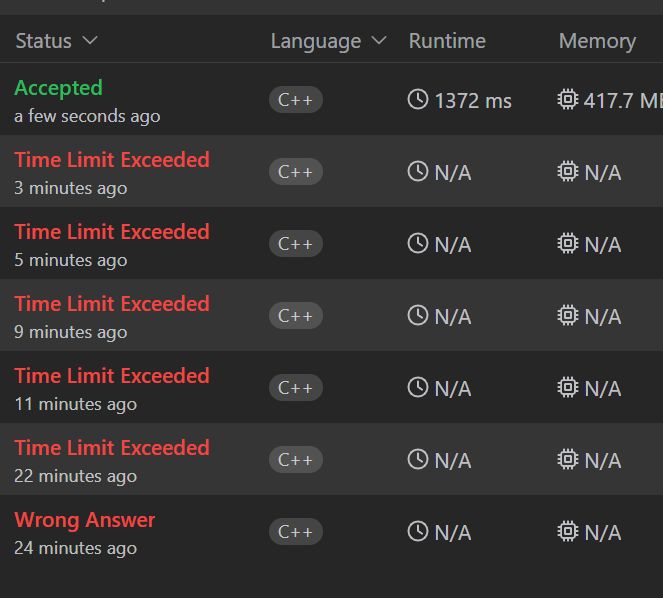 Arijit Das on LinkedIn: Leetcode Biweekly contest 132 was able to solve ... Arijit Das on LinkedIn: Leetcode Biweekly contest 132 was able to solve ...