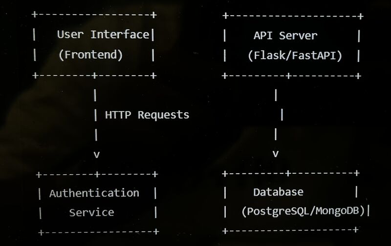 Aditya raj Dhuria on LinkedIn: #api #flask #fastapi #python #database # ... Aditya raj Dhuria on LinkedIn: #api #flask #fastapi #python #database # ...