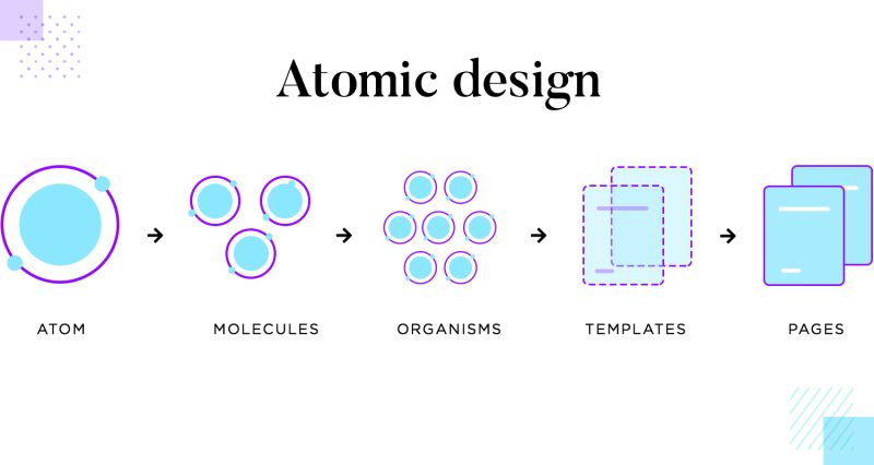 Yasith Wimukthi on LinkedIn: #react #atomicdesign #uidevelopment # ... Yasith Wimukthi on LinkedIn: #react #atomicdesign #uidevelopment # ...