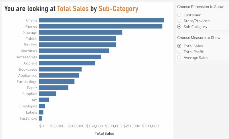 Donabel Santos on LinkedIn: #tableau #dashboards #datafam Donabel Santos on LinkedIn: #tableau #dashboards #datafam