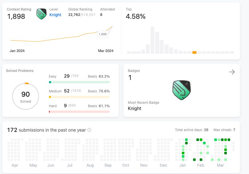 Satyam Kumar on LinkedIn: #leetcode #problemsolving Satyam Kumar on LinkedIn: #leetcode #problemsolving