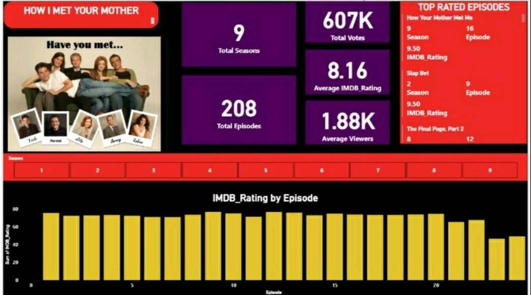 Satya Supraja Muppana on LinkedIn: #powerbi #dashboard # ... Satya Supraja Muppana on LinkedIn: #powerbi #dashboard # ...