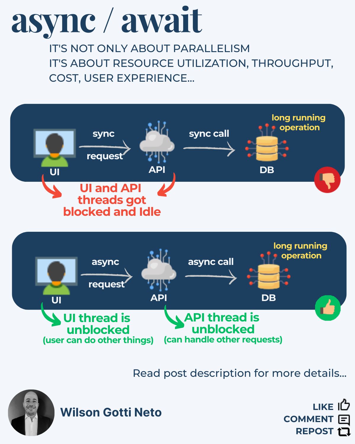 Wilson Gotti Neto on LinkedIn: #dotnet #csharp #softwareengineering # ... Wilson Gotti Neto on LinkedIn: #dotnet #csharp #softwareengineering # ...