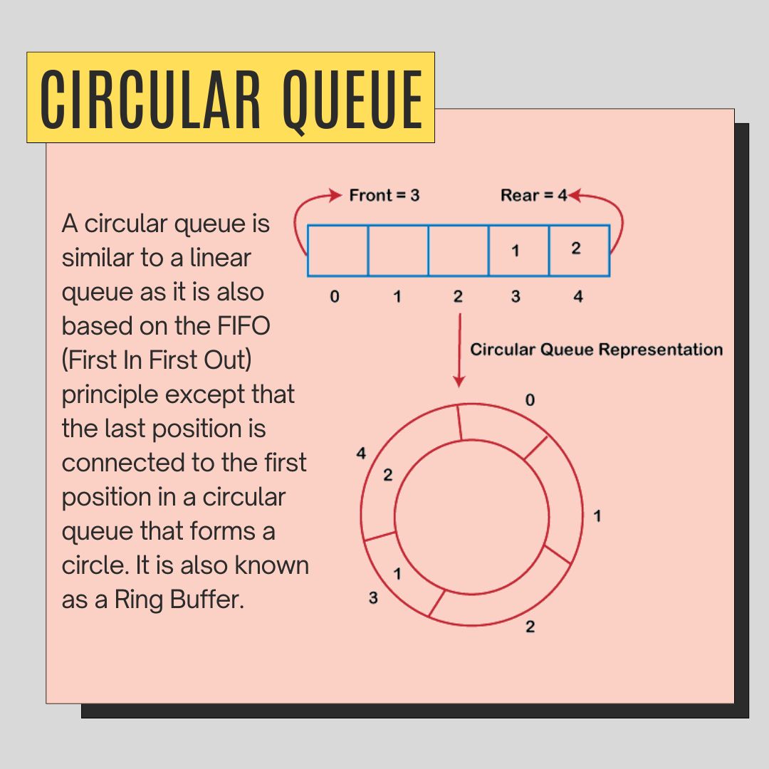 Tpoint Tech on LinkedIn: #queue #circularqueue #linkedlist #stack #tree ... Tpoint Tech on LinkedIn: #queue #circularqueue #linkedlist #stack #tree ...