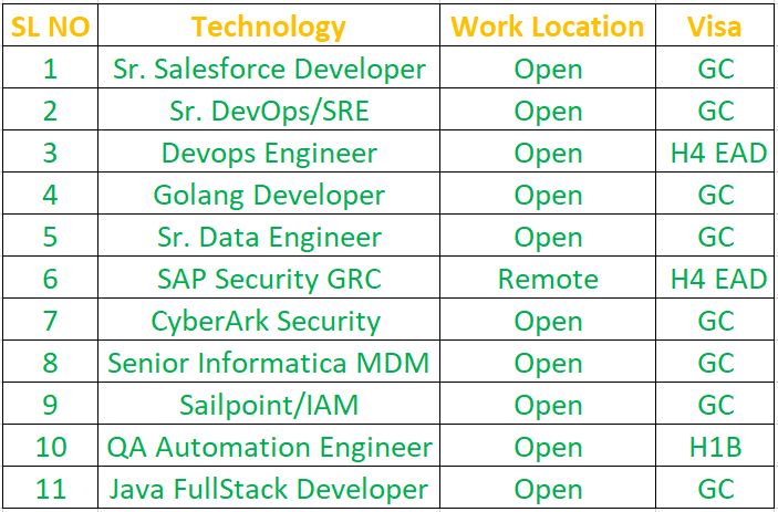 Venkat Rajesh K on LinkedIn: Venkat Email: venkat@purexcel.com Direct ... Venkat Rajesh K on LinkedIn: Venkat Email: venkat@purexcel.com Direct ...