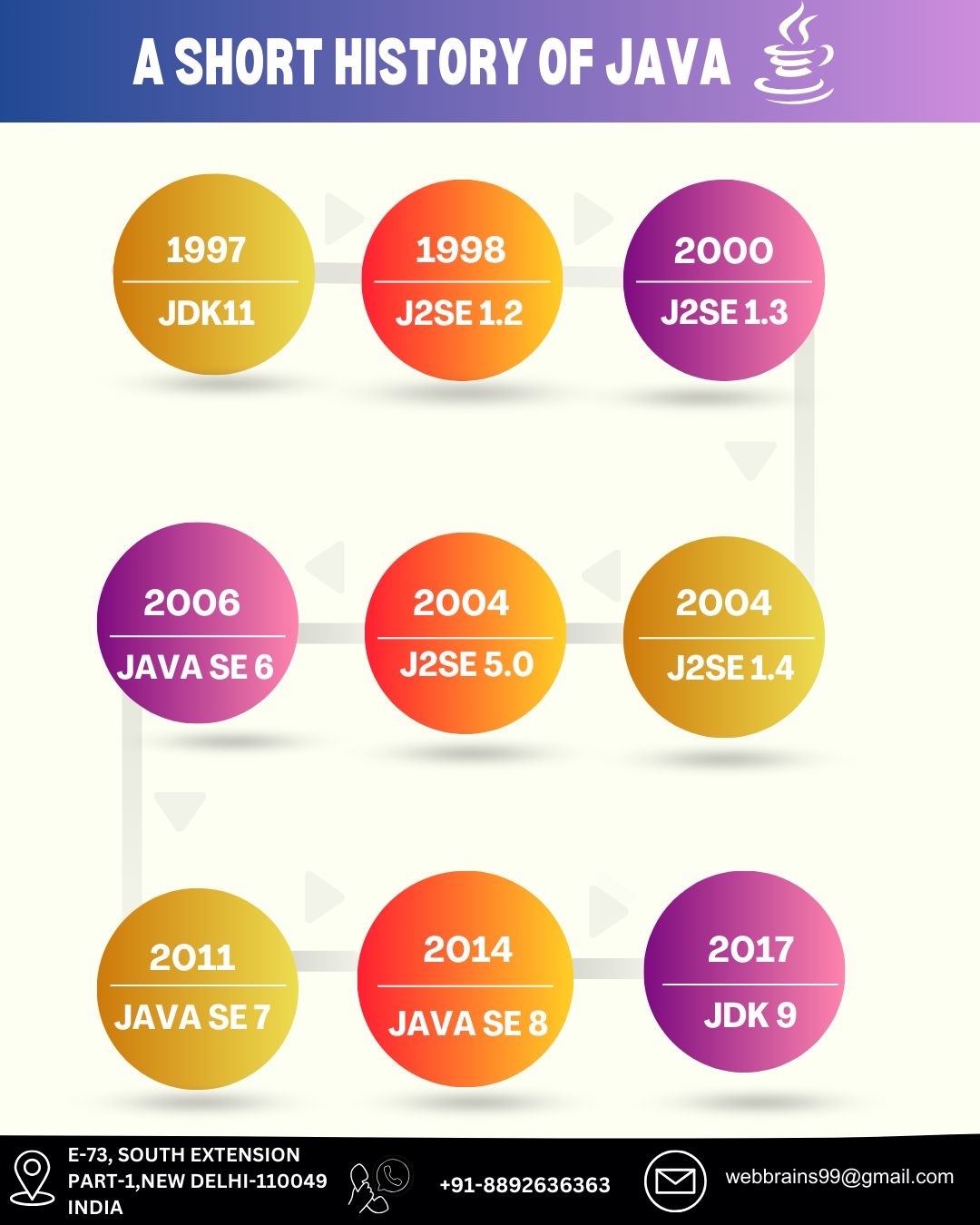 Persy Jain on LinkedIn: #webbrains #javascript #java #javadeveloper # ... Persy Jain on LinkedIn: #webbrains #javascript #java #javadeveloper # ...