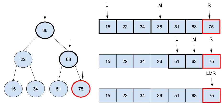 Day12 of #100daysofcodechallenge: Binary Search | Divyansh Varshney ... Day12 of #100daysofcodechallenge: Binary Search | Divyansh Varshney ...