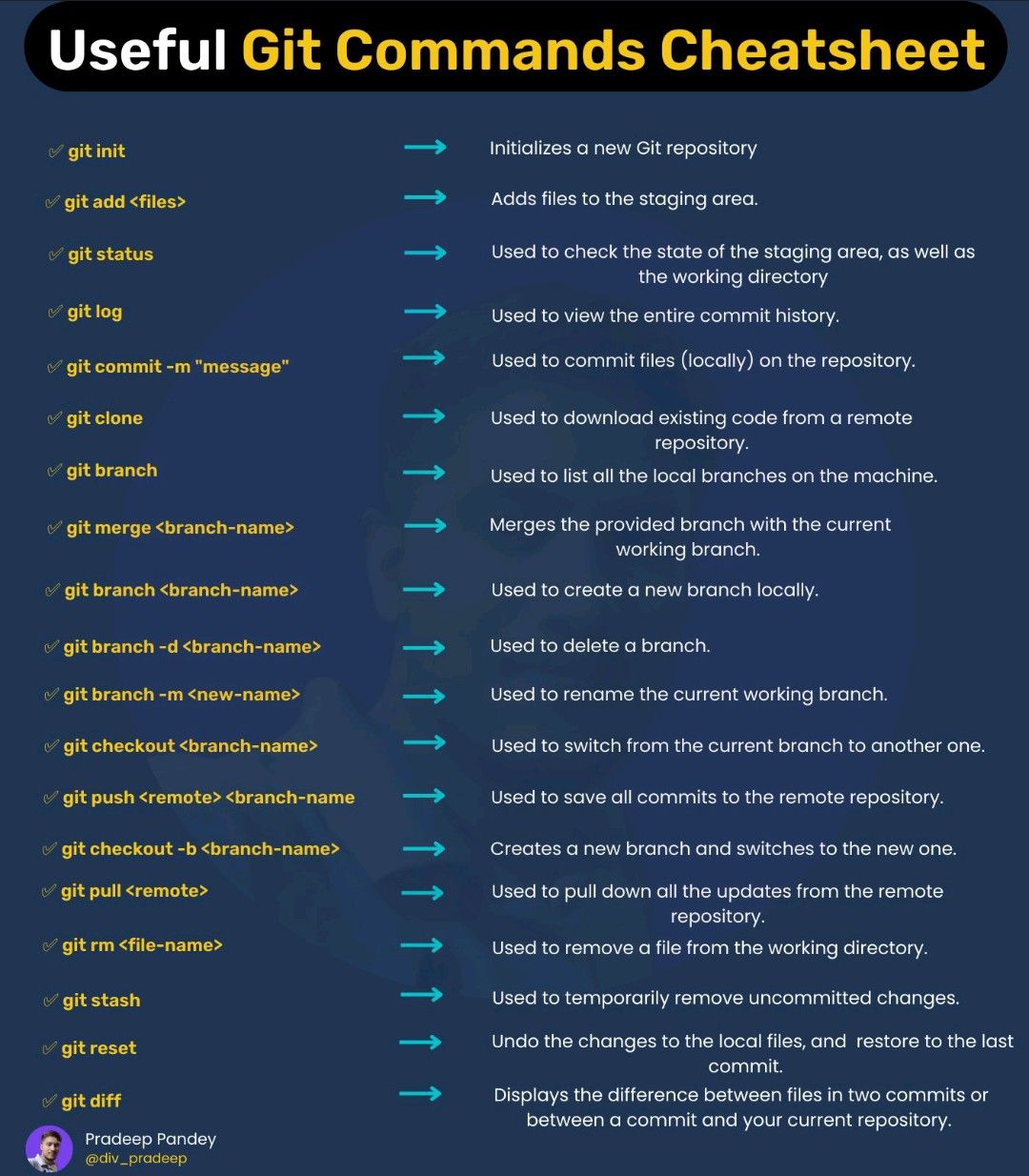 Pradeep Pandey on LinkedIn: #function #javascript #frontenddeveloper # ... Pradeep Pandey on LinkedIn: #function #javascript #frontenddeveloper # ...