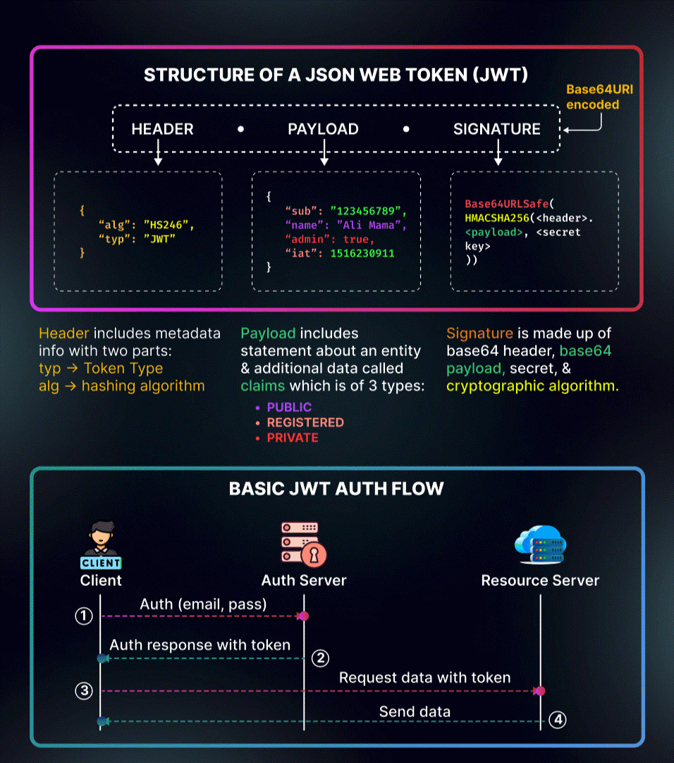 Saurabh Singh on LinkedIn: #nodejs #javascript #authentication #coding Saurabh Singh on LinkedIn: #nodejs #javascript #authentication #coding
