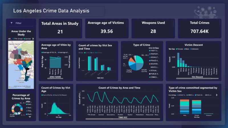 Yukta Bhatia on LinkedIn: #dataanalysis #python #excel #powerbi # ... Yukta Bhatia on LinkedIn: #dataanalysis #python #excel #powerbi # ...