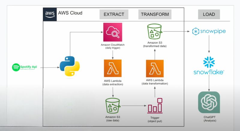 RAJESH R on LinkedIn: #aws #snowflake #datapipeline #dataanalysis # ... RAJESH R on LinkedIn: #aws #snowflake #datapipeline #dataanalysis # ...