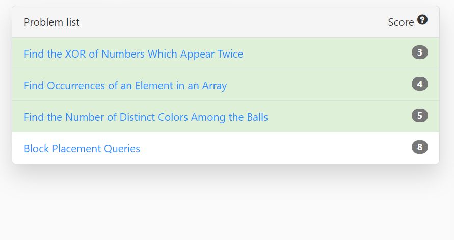 Ajinkya Jagtap on LinkedIn: Participated in LeetCode Biweekly Contest ... Ajinkya Jagtap on LinkedIn: Participated in LeetCode Biweekly Contest ...