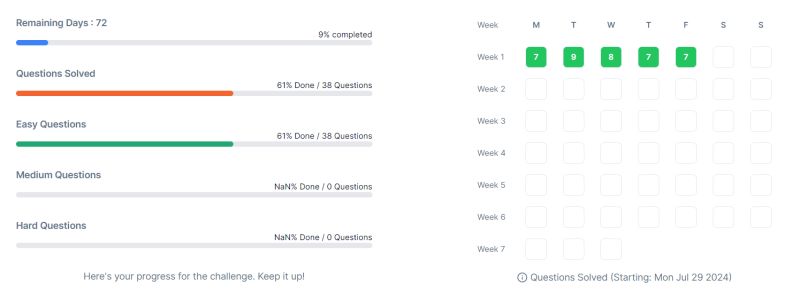 Chhavi Gupta on LinkedIn: #crackyourplacement #day5 #coding #leetcode # ... Chhavi Gupta on LinkedIn: #crackyourplacement #day5 #coding #leetcode # ...