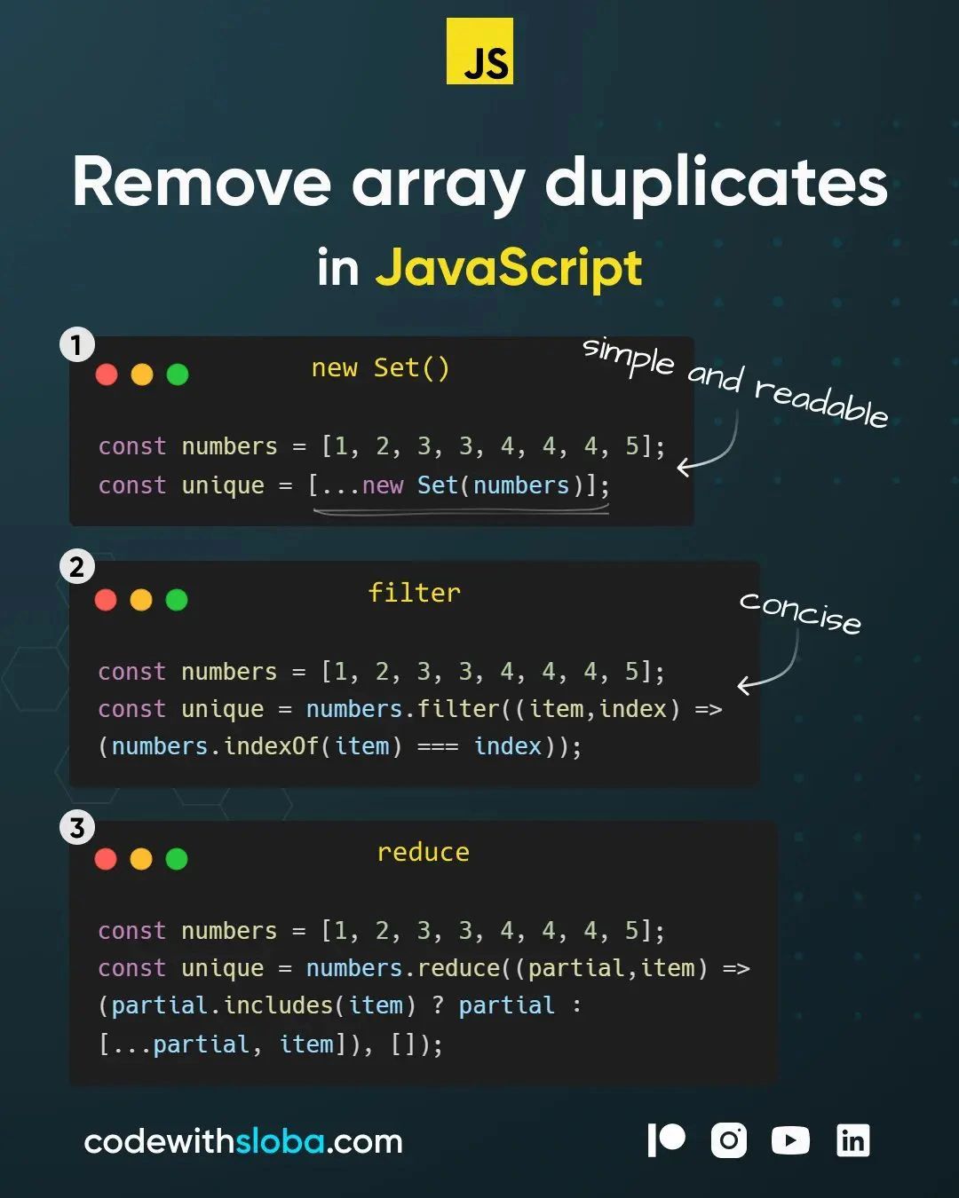 How to remove Array duplicates in JavaScript | Indrjeet singh Saini ... How to remove Array duplicates in JavaScript | Indrjeet singh Saini ...