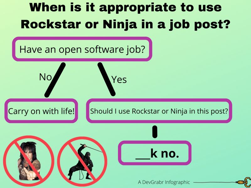 Will Kelly on LinkedIn: #softwarejobs #java #javascript #typescript # ... Will Kelly on LinkedIn: #softwarejobs #java #javascript #typescript # ...