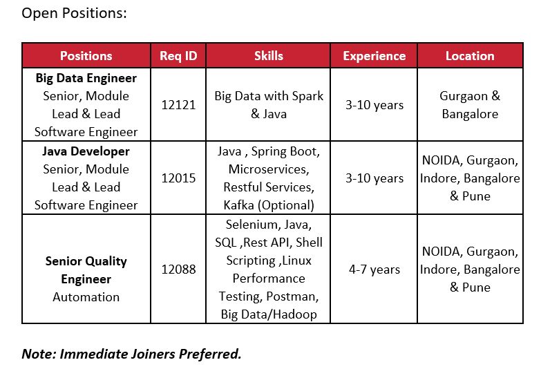 Vaibhavi Kulkarni on LinkedIn: #openings #javaprogramming # ... Vaibhavi Kulkarni on LinkedIn: #openings #javaprogramming # ...