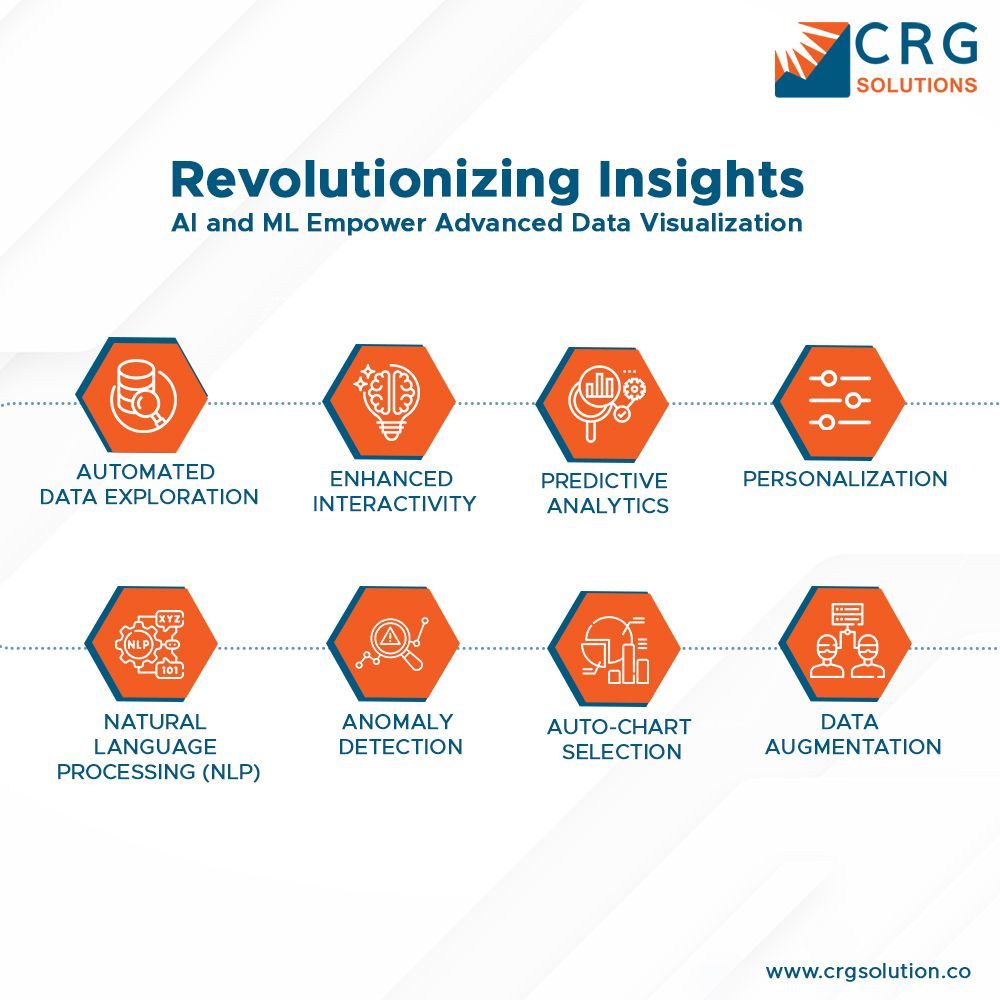 CRG Solutions on LinkedIn: #data #datavisualization #ai #ml # ... CRG Solutions on LinkedIn: #data #datavisualization #ai #ml # ...