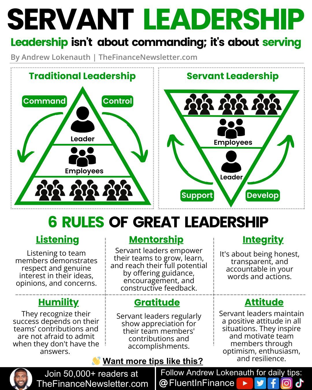 Business Infographics on LinkedIn: Servant Leadership Credits to Andrew ... Business Infographics on LinkedIn: Servant Leadership Credits to Andrew ...