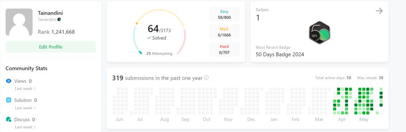 Tai Nandini on LinkedIn: #365codingchallenge #codechef #leetcode # ... Tai Nandini on LinkedIn: #365codingchallenge #codechef #leetcode # ...