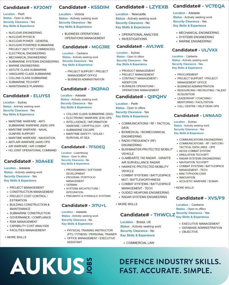 AUKUS Jobs on LinkedIn: #aukus #aukusjobs #defencejobs #defenceindustry ... AUKUS Jobs on LinkedIn: #aukus #aukusjobs #defencejobs #defenceindustry ...