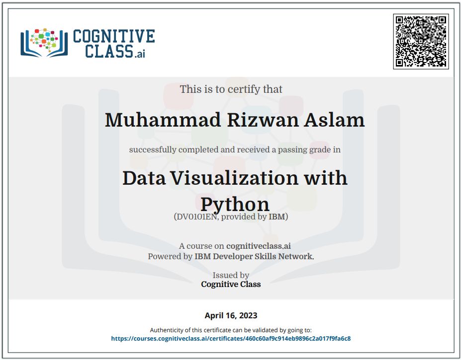 Rizwan Mughal on LinkedIn: #datavisualization #python #matplotlib Rizwan Mughal on LinkedIn: #datavisualization #python #matplotlib