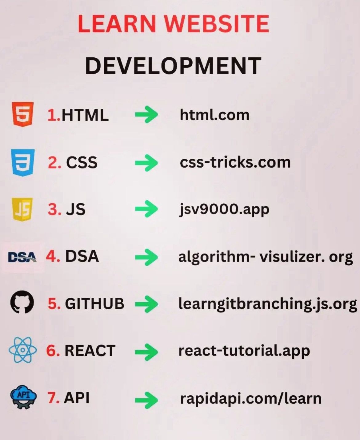 Shubham Yaduvanshi on LinkedIn: #webdev #html #css #js #reactjs #github ... Shubham Yaduvanshi on LinkedIn: #webdev #html #css #js #reactjs #github ...