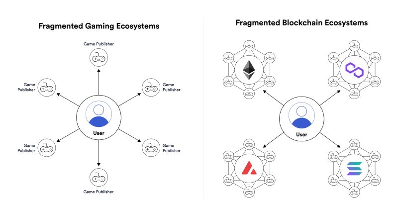Abhishek Malhotra on LinkedIn: #blockchain #gamedevelopment #techinnovation Abhishek Malhotra on LinkedIn: #blockchain #gamedevelopment #techinnovation
